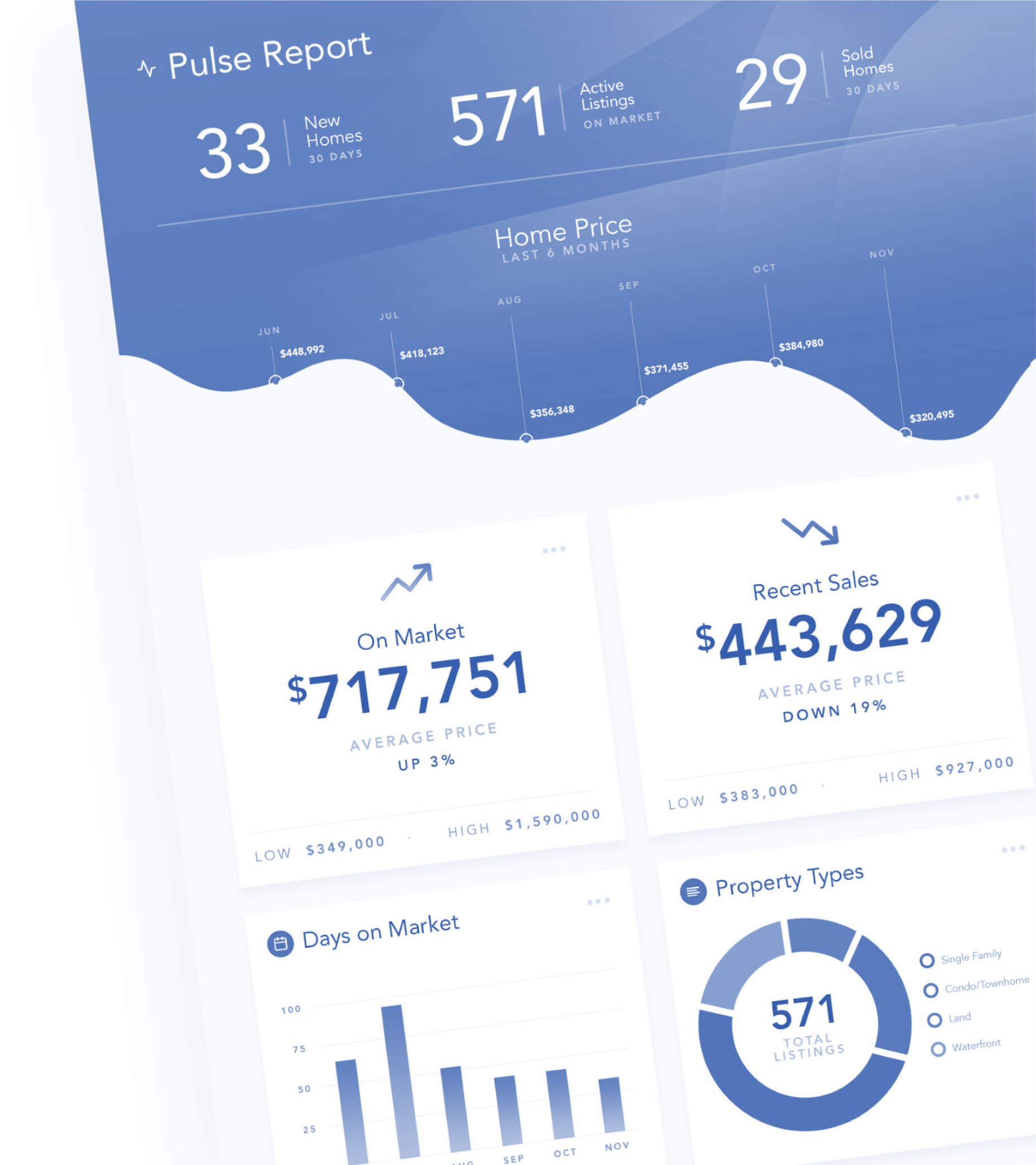 River Realty Services | Residential Asset Management